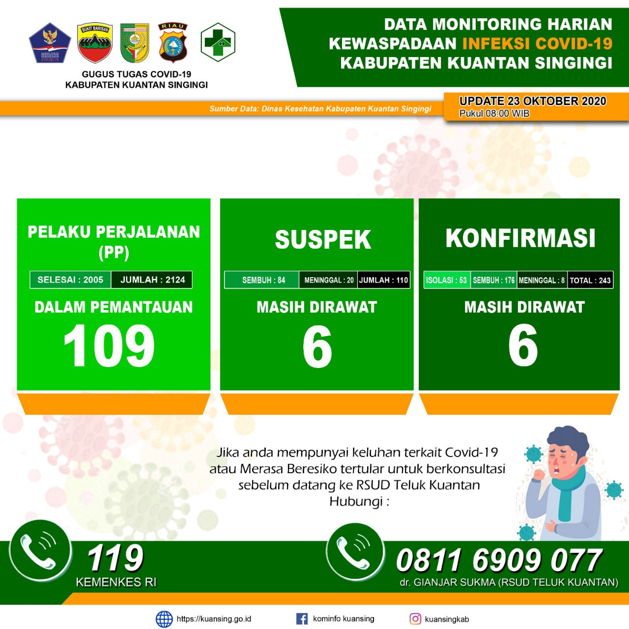 update 23-10-2020 | Pemerintah Kabupaten Kuantan Singingi